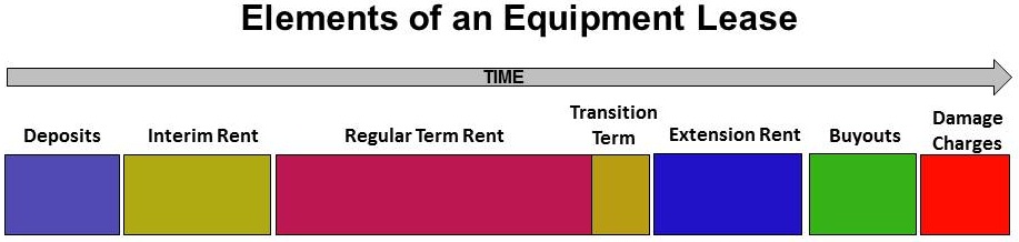 How to Measure the Performance of Equipment Leases • LPRS, LLC